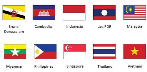 Halaman Unduh Untuk File Gambar Bendera Asean Yang Ke 11