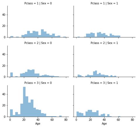 Titanic Machine Learning From Disaster Tpoint Tech