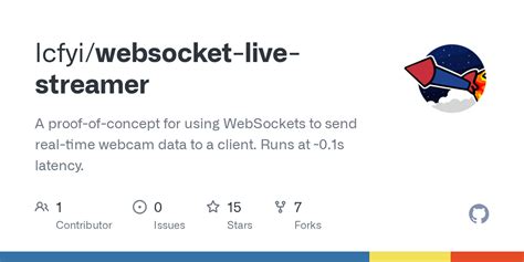 Implementing Websocket For Live Data Updates In Plotly Dashboards