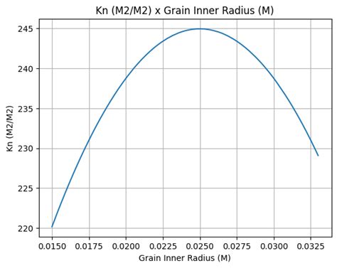 SolidMotor Class Usage RocketPy 1 10 0 Documentation