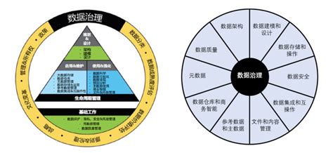 数据治理建设服务