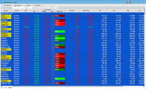 Quick Tip 86 Basic Radarscreen Screener Tradestation Easylanguage