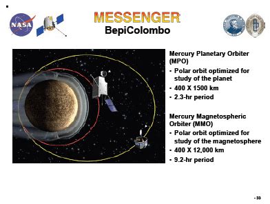 Future Planetary Exploration Next Steps For Mercury Exploration