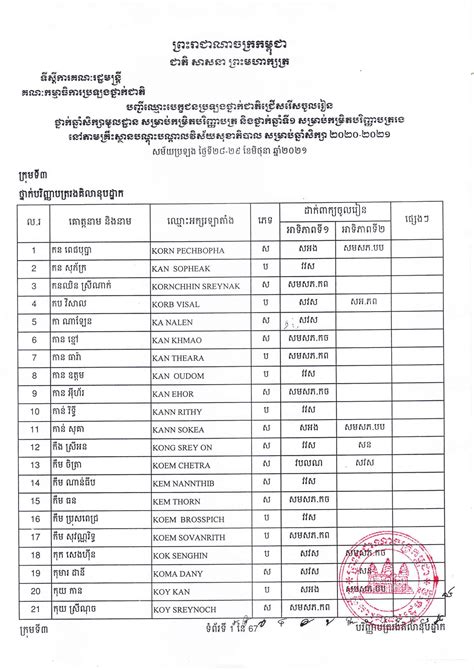 បរិញ្ញាបត្ររងគិលានុបដ វគ្គបំប៉នត្រៀមដើម្បីប្រឡងថ្នាក់ជាតិ