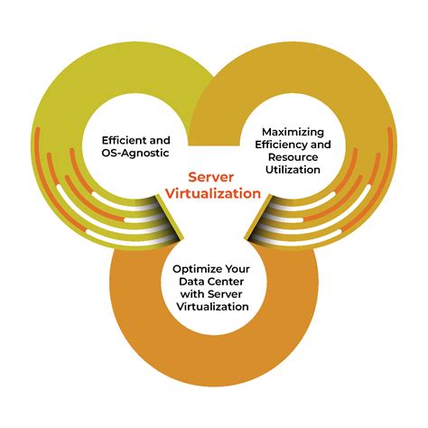 Enterprise Solution Rox