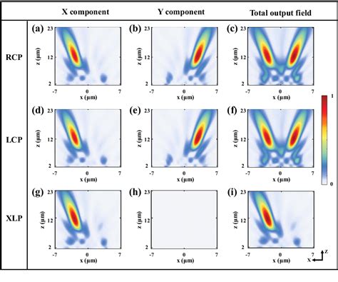 Figure 1 From Parallel All Optical Logic Operations Based On