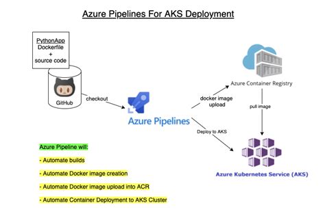 Devsecops And Cloud Computing Coaching How To Deploy Docker Containers