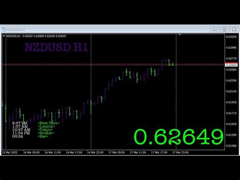 Download The Enlarged Chart Labels Technical Indicator For Metatrader