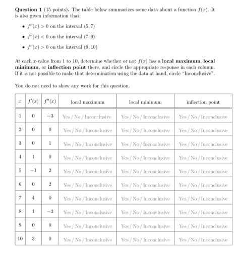 solved question 1 15 points the table below summarizes