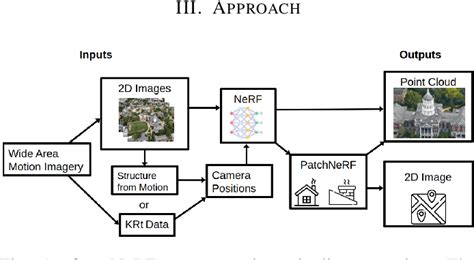 figure 1 from nerf based 3d reconstruction and orthographic novel view