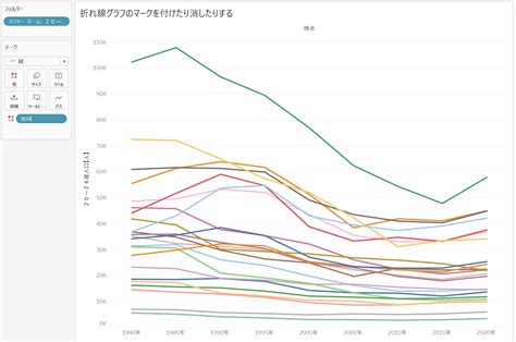 【tableau Tips】折れ線グラフのマーカー（点）を表示または非表示にする 株式会社エヌサーフ