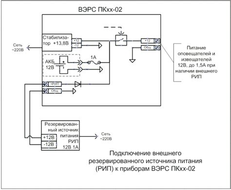 сигнализация пожарная сигнализация Вэрс, опс, пожарная сигнализация ...