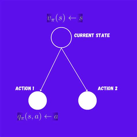 Fundamentals Of Reinforcement Learning With Example Code Fundamentals