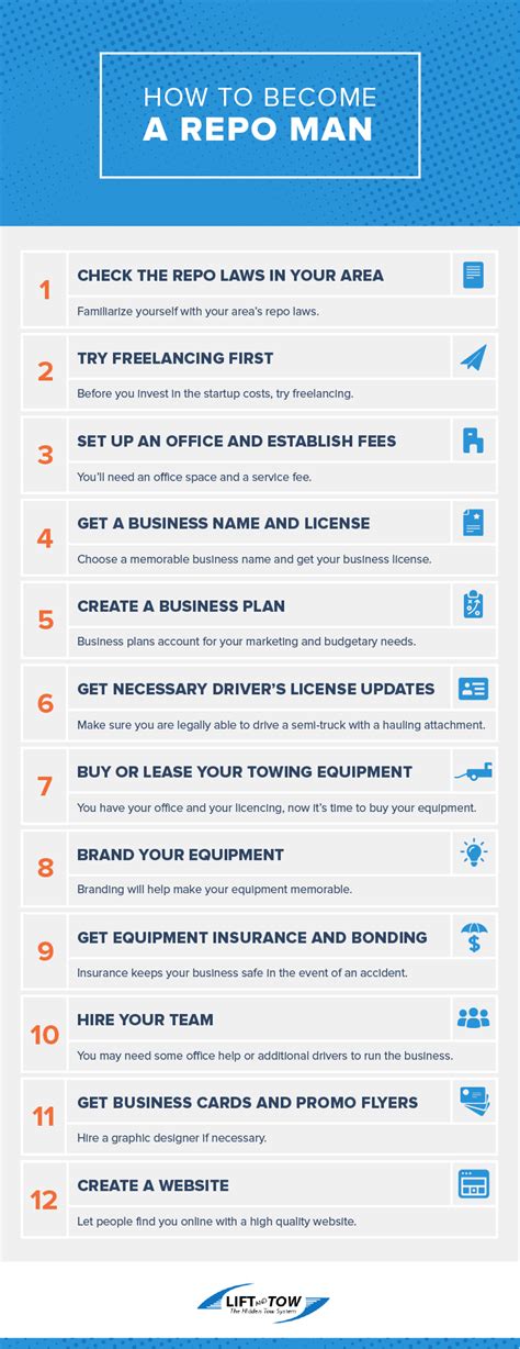 How To Start A Repo Business How To Become A Repo Man Lift And Tow