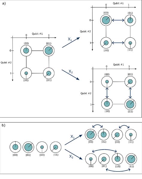 Figure 6 From Visualizing Entanglement In Multi Qubit Systems