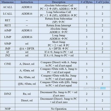 8051 microcontroller instruction set addressing modes