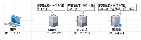nginx实战：nginx中的ip透传 nginx透传ip csdn博客