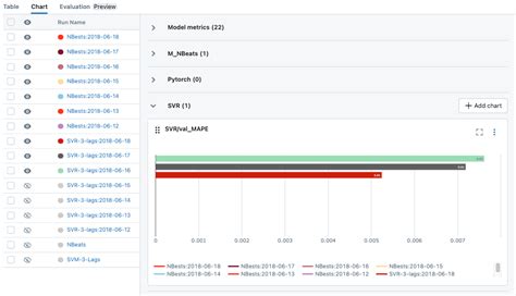 Announcing Mlflow Enhancements Deep Learning With Mlflow Part 1 Mlflow
