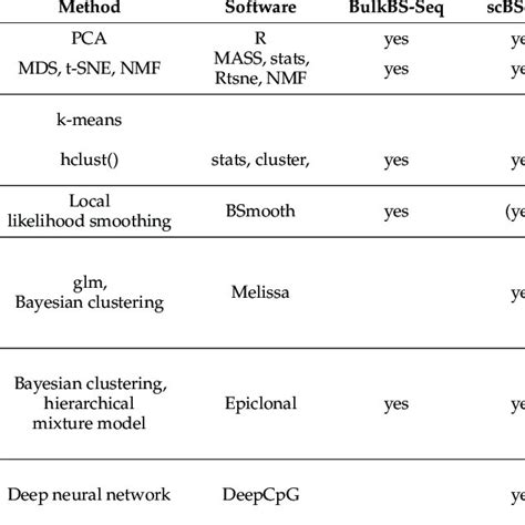 Methods For Data Imputation And Exploratory Analysis Download