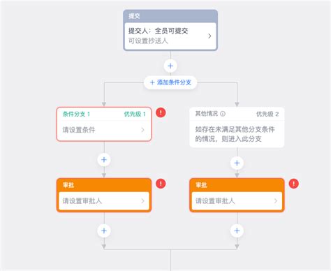 搭建oa系统审批流程协同m3建立审批流程 Csdn博客