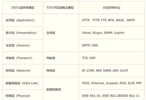 socket技术详解 socket通信 socketid的取值范围 csdn博客