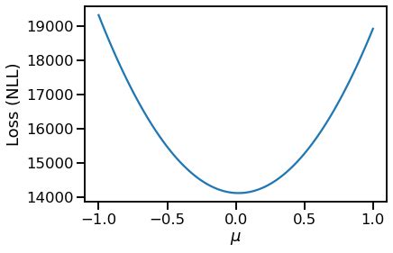 MLE For Normal Distribution Parameters Misc Pyro Discussion Forum