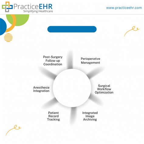 Practice Ehr On Linkedin Practiceehr Pehr Specialty Generalsurgery