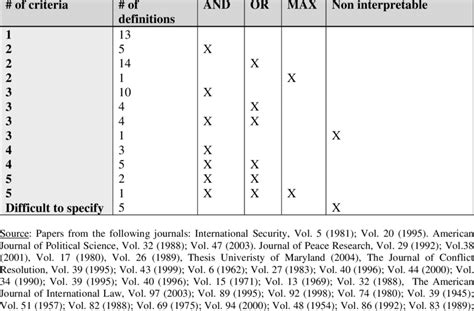 Types Of Classification In The Literature 67 Definitions Download Table