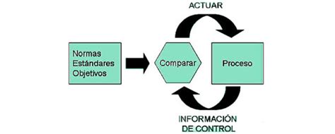 Cobit Modelo De Control AuditorÍa