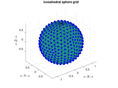 Spheregridtest