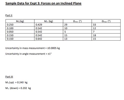 Solved It Is A Lab Report About Aim Procedure Data Chegg Com