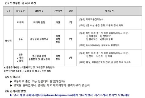 하이트진로 생산직 채용연계형 인턴 채용 공모전 대외활동 링커리어