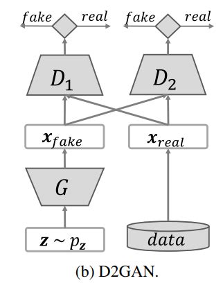 GitHub KangBK D GAN Double Discriminator GAN