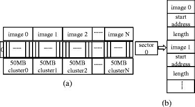 Storage Logic Diagram Of Cache Data Download Scientific Diagram