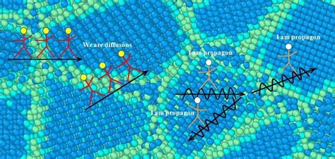 3d Graphene Thermal Conductivity