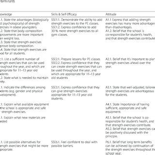 Matrix Of Change Objectives For The PE Teacher Download Table