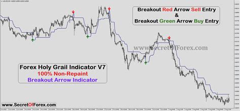 Forex Holy Grail Indicator V7