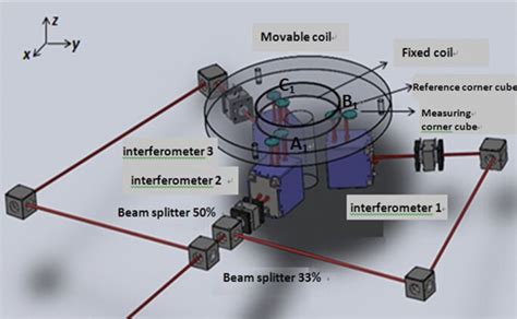 Laser Heterodyne Interferometer System For Measurement And Control Of