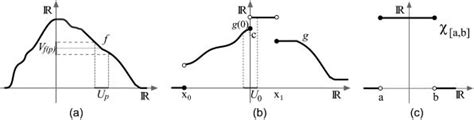 Graphs Of Continuous And Semi Continuous Functions For The Usual