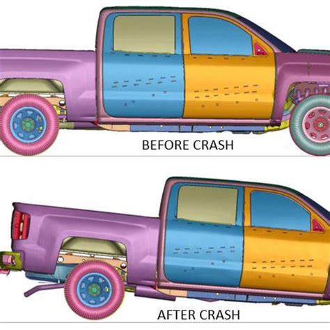 Pdf Mathematical Models For Assessment Of Vehicle Crashworthiness A Review