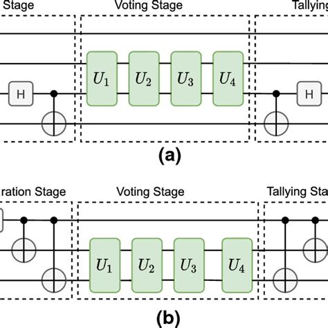 Color Online A Quantum Circuit For The Experimental Realization Of