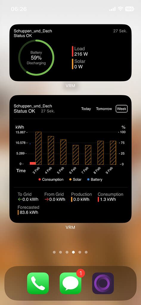 interference of different widgets on ios qanda and troubleshooting