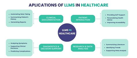 How Symufolk Is Redefining Healthcare It With Llm Innovation