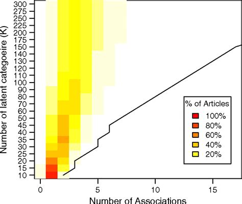 Reconceptualizing The Classification Of PNAS Articles PNAS