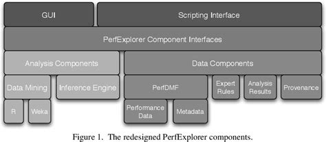 Figure 1 From John Von Neumann Institute For Computing Scalable