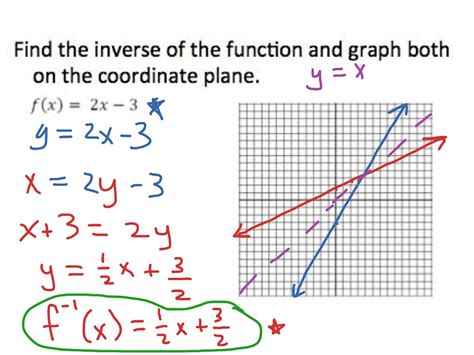 Precalculus Example Math Precalculus Showme
