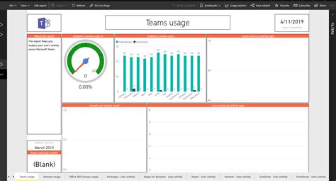 Teams Usage In Microsoft 365 Usage Analytics Microsoft Fabric Community
