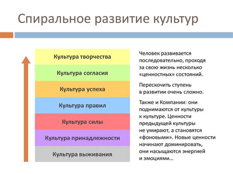 Модель спиральной динамики - online presentation
