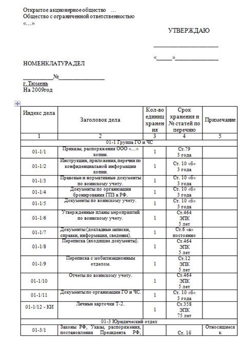 Номенклатура дел организации - все, что нужно знать - определение ...