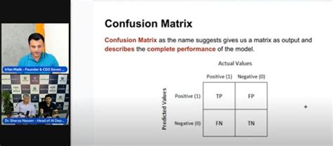 Moazama Aslam On Linkedin Modelevaluation Ai Ds Irfanmalik